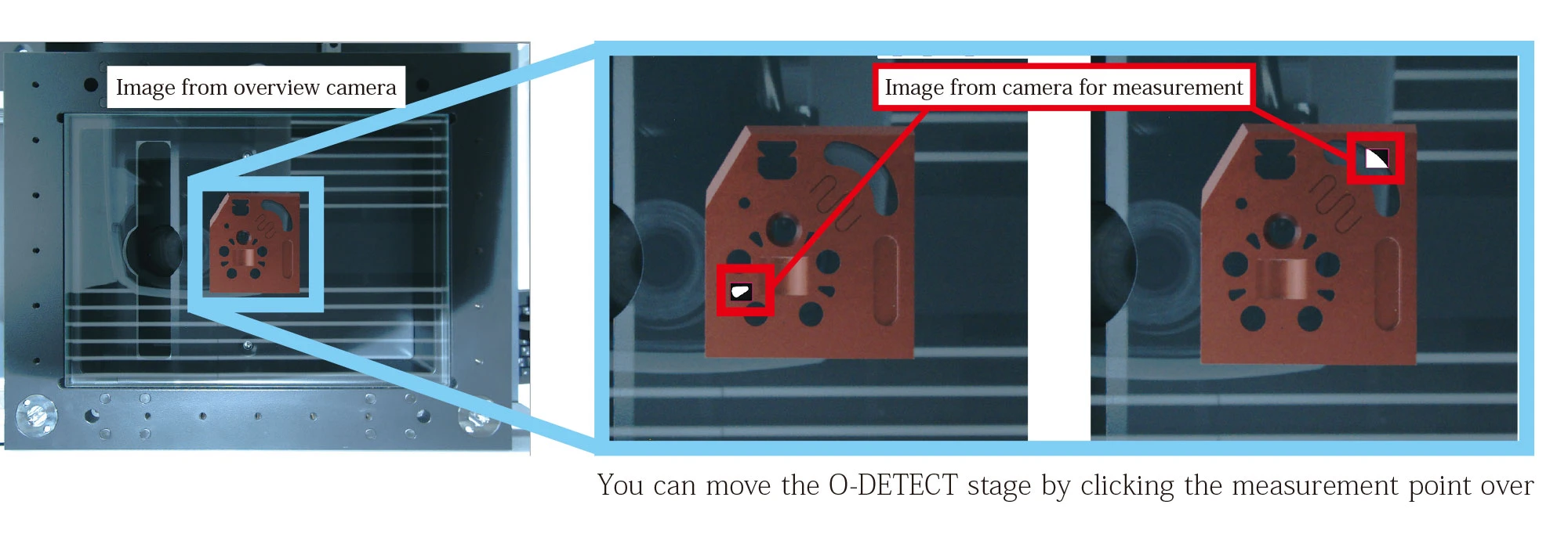 ZEISS O-DETECT | Optical | Coordinate Measuring Machines | ACCRETECH ...