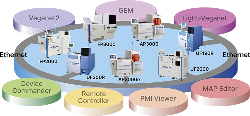 GEM Network System | プロービングマシン | ACCRETECH - 東京精密